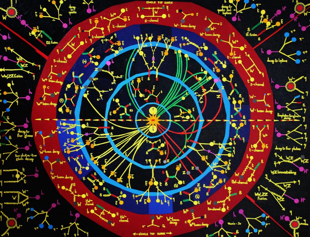 Le Boson de Higgs : interaction top bottom et diagrammes de Feynman ...